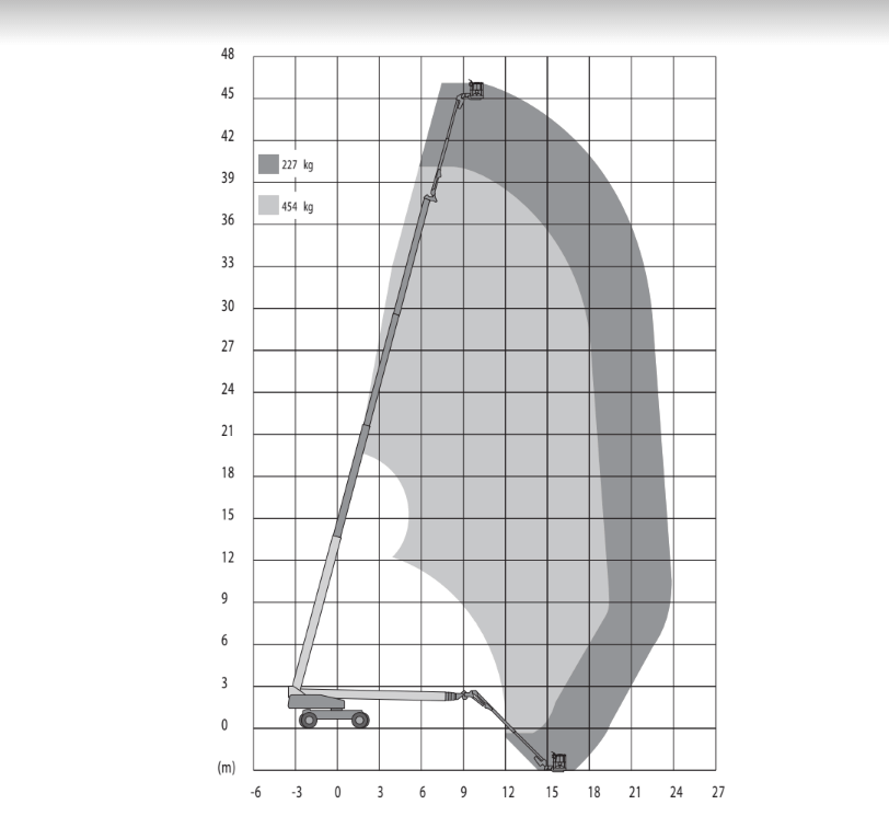 Rent a telescopic boom lift | 48 m | JLG 1500SJ | Diesel