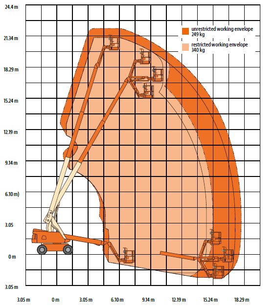 Rent a telescopic boom lift | 22 m | JLG 660SJ | Diesel
