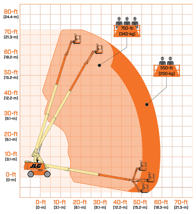 JLG 660SJ-DC hoogwerker kopen | Telescoophoogwerker