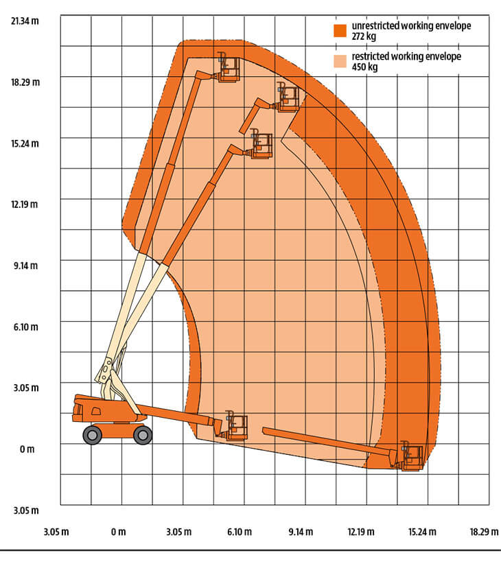 Rent a telescopic boom lift | 20,5 m | JLG 600S | Diesel