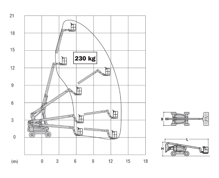 JLG E600JP for sale | Buy a telescopic boom lift