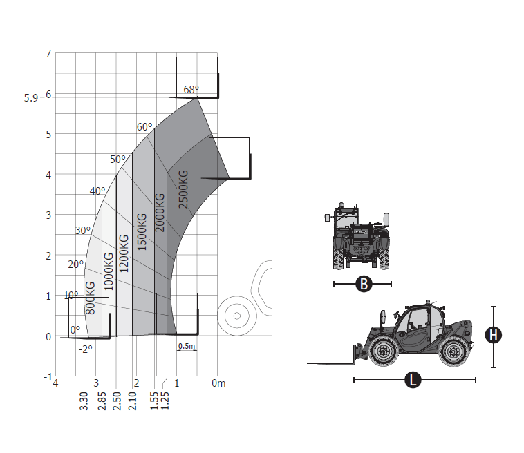 Rent a standard telehandler | 2.5 t 6 m | Manitou MT625T | Diesel