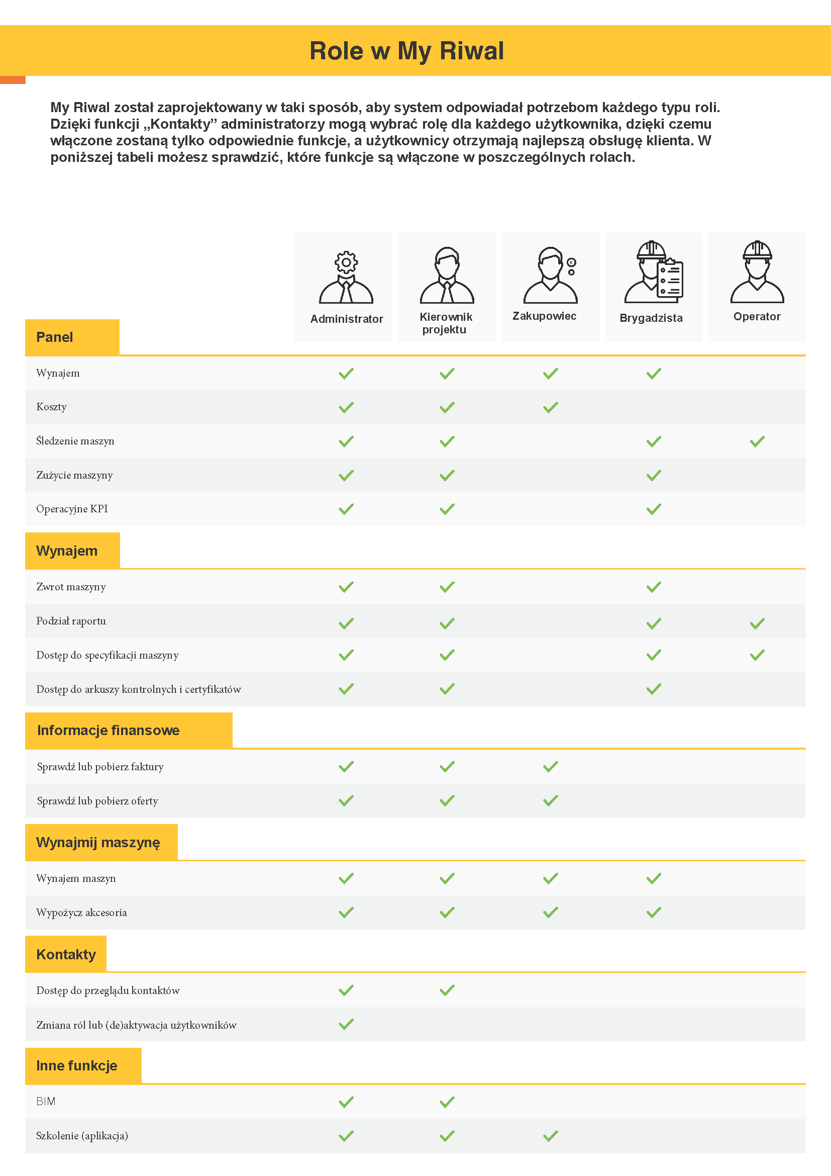 Portal My Riwal – aktualizacja systemu, nowości, zalety - Riwal - Polska
